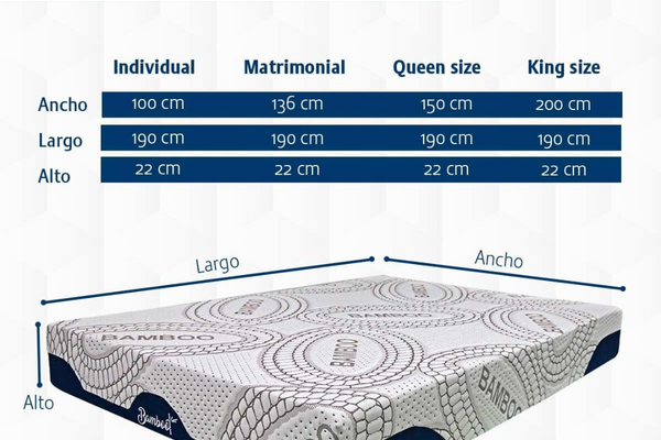 Los Mejores Precios de Colchones Queen Size - Colchones Dormilón