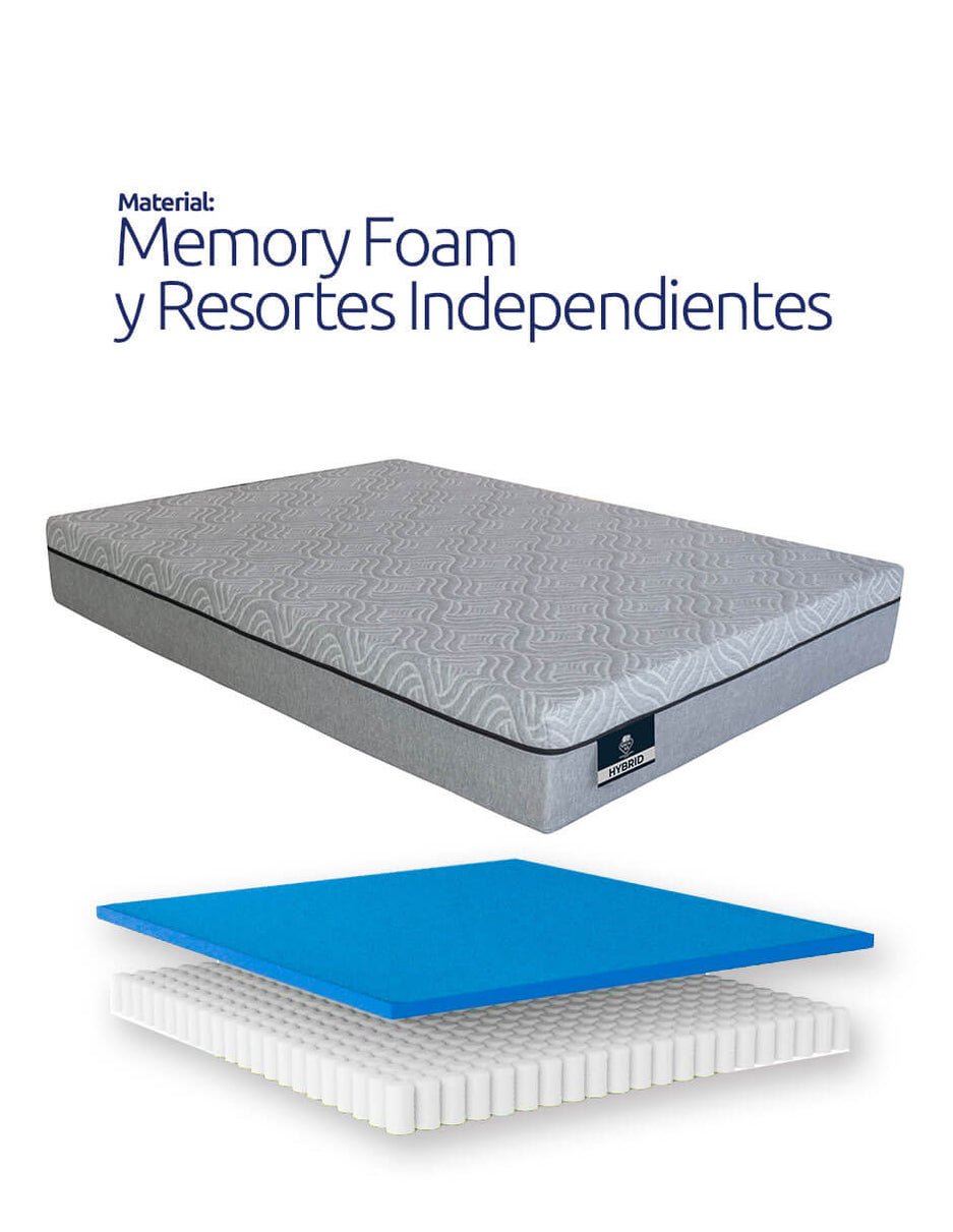 Colchón Bio Cool — Colchones Dormilón